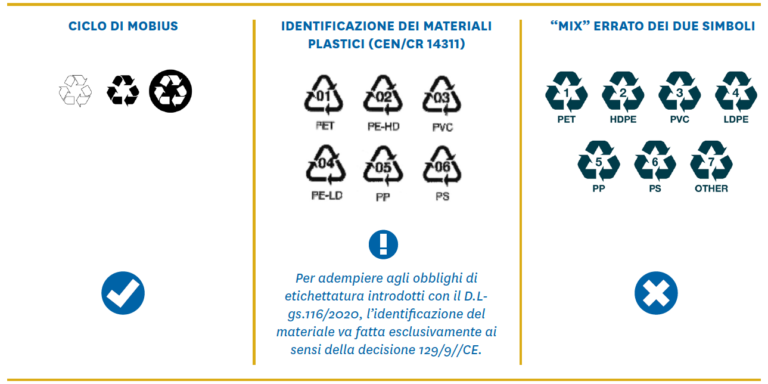Is it possible to put the identification codes of the materials in the ...