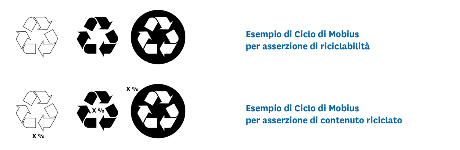 What is the significance of the Mobius cycle? - Environmental labelling ...