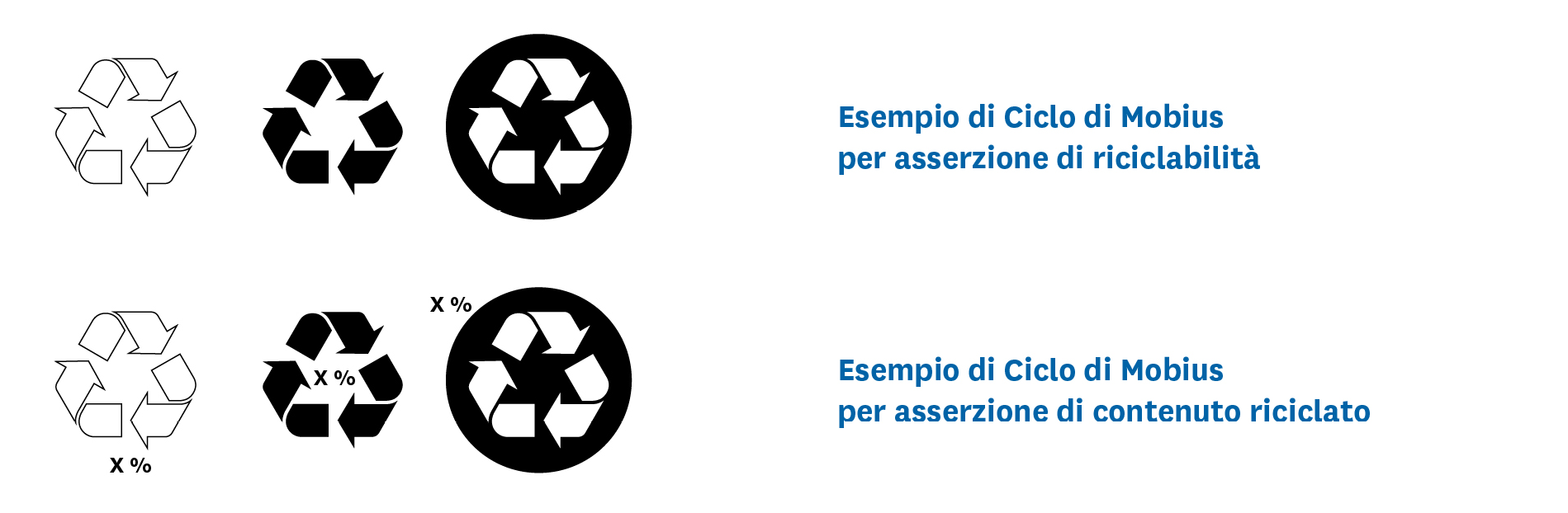 What is the significance of the Mobius cycle? - Environmental labelling ...