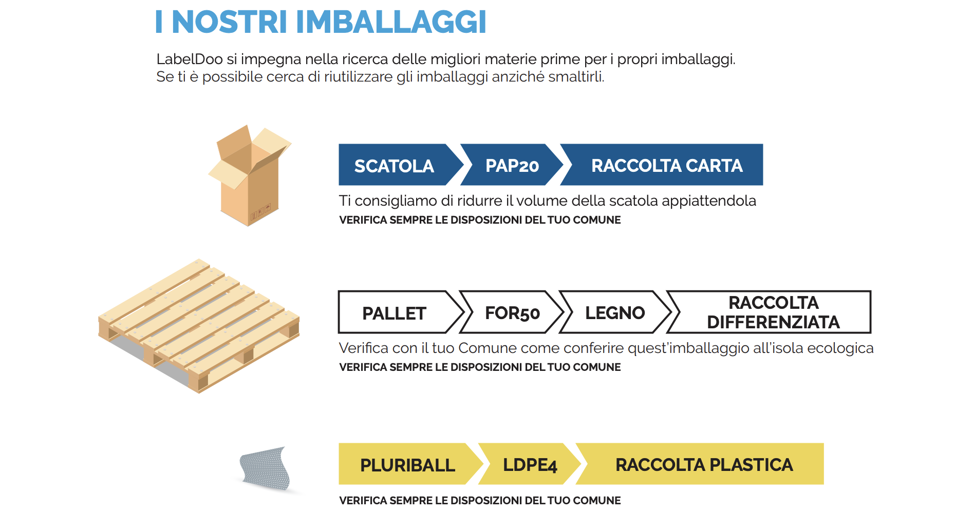 Graphics Isernina Srl - Environmental labelling for packaging