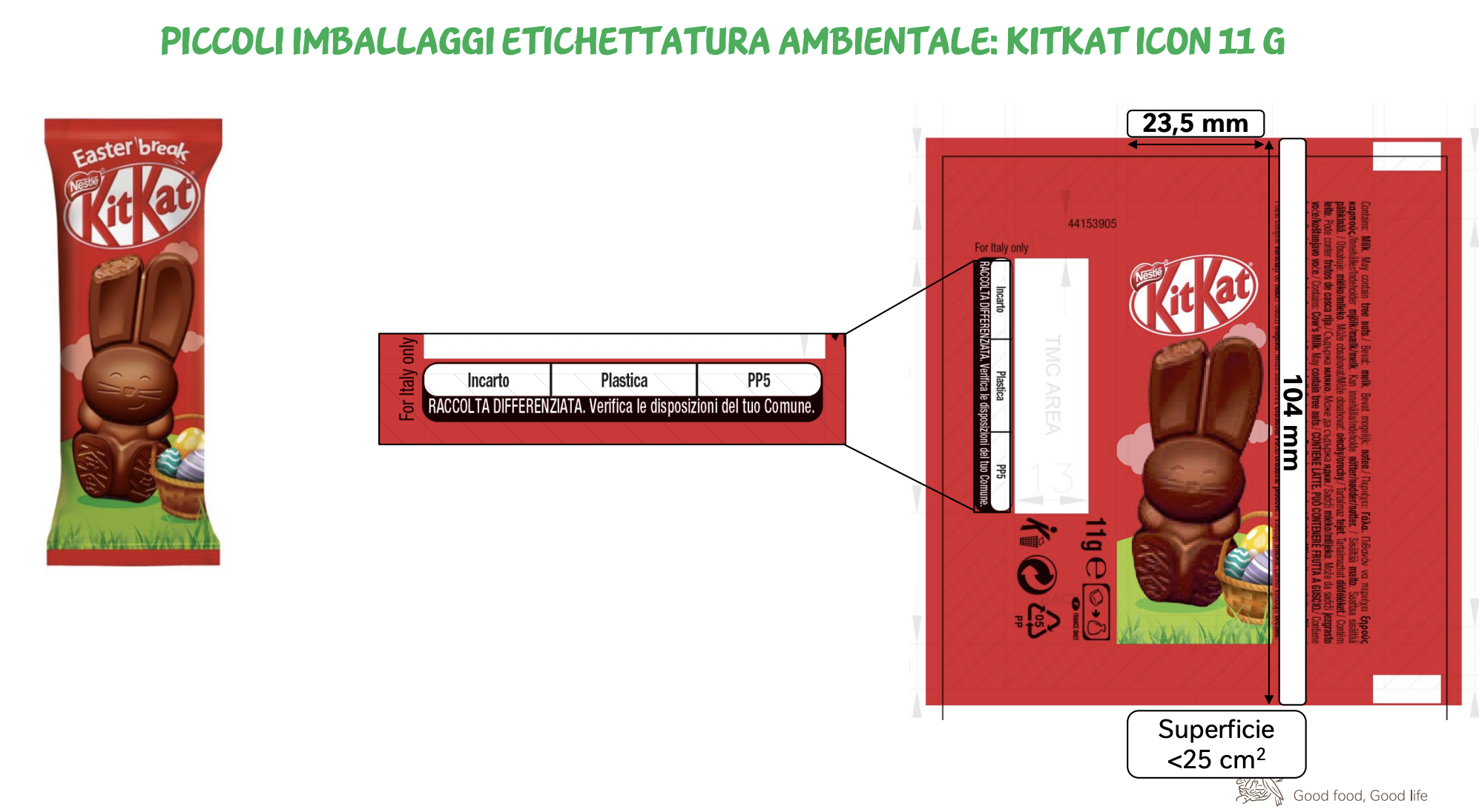 Nestle - Environmental labelling for packaging